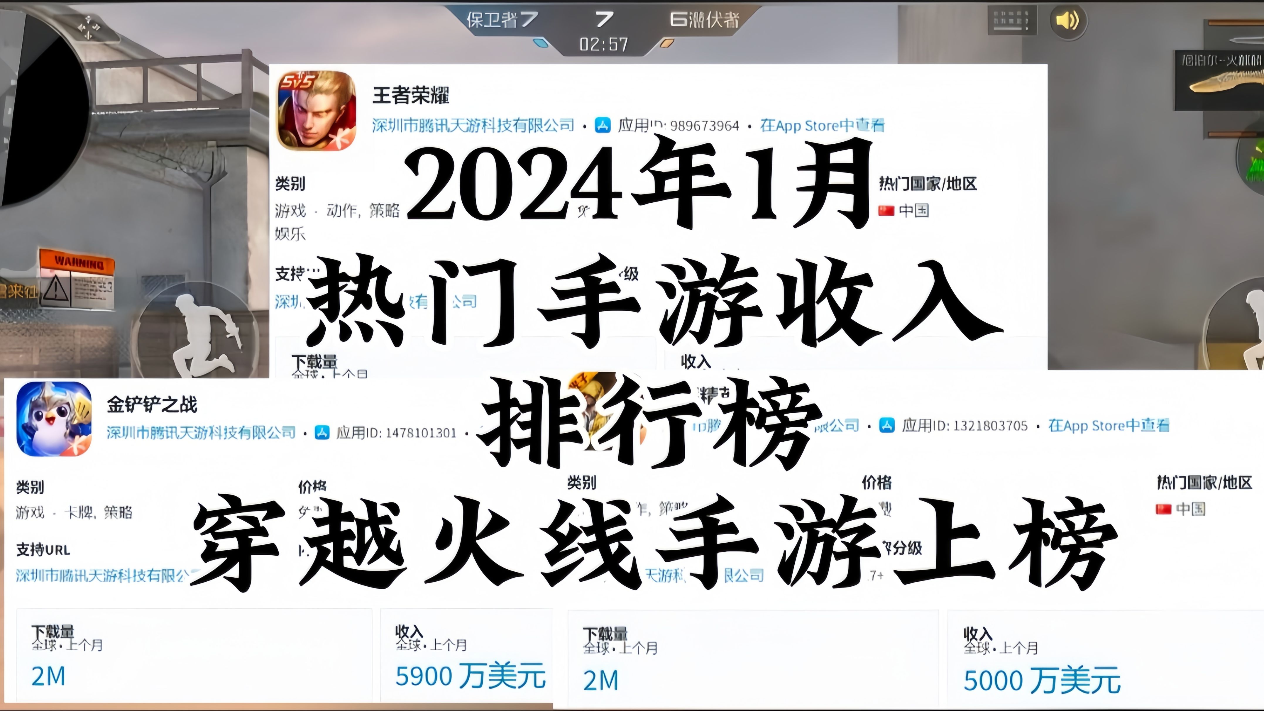 CF手游:2024年一月份热门手游收入排行榜,穿越火线手游上榜。_手机...