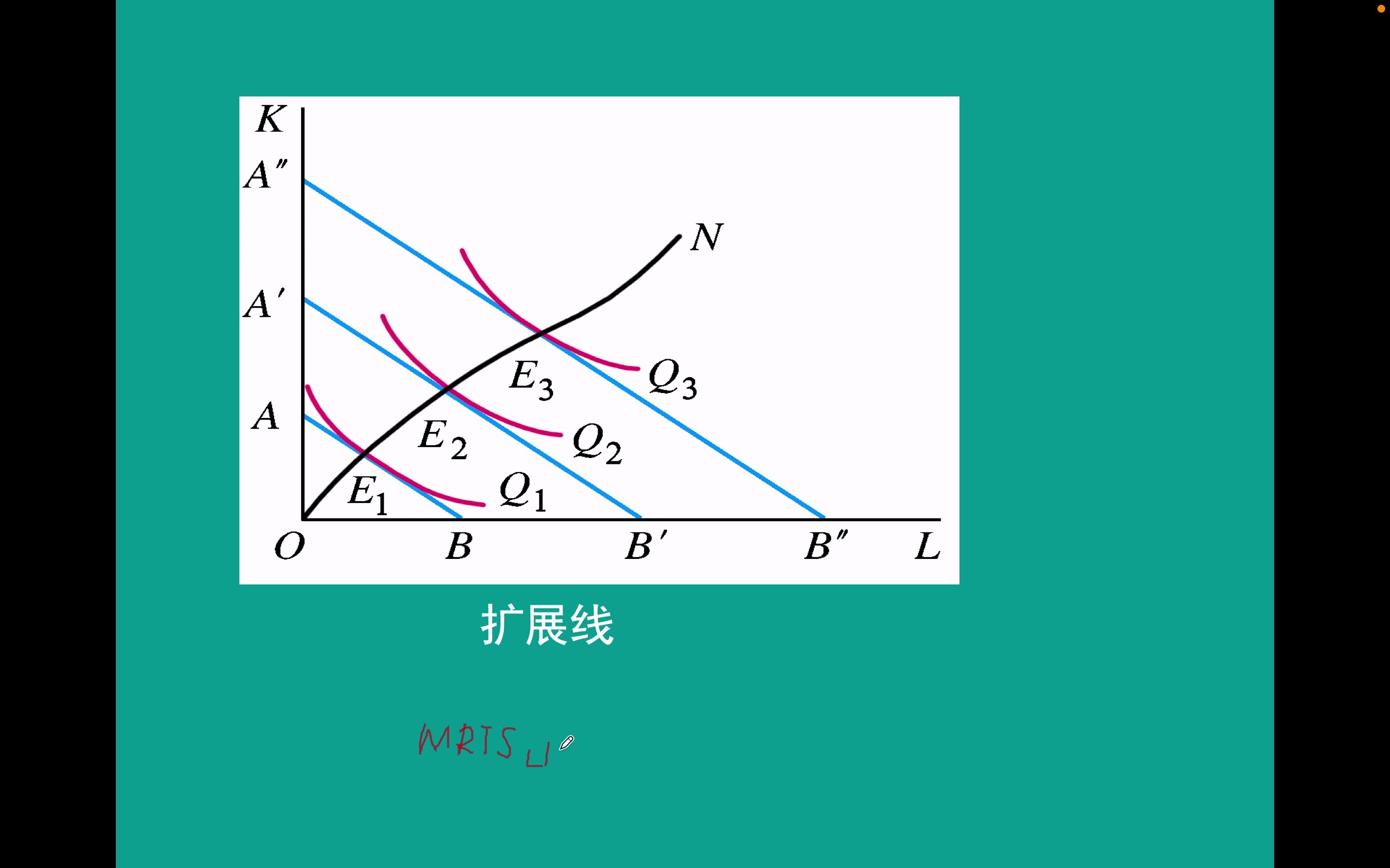 【微观经济学】短期成本函数