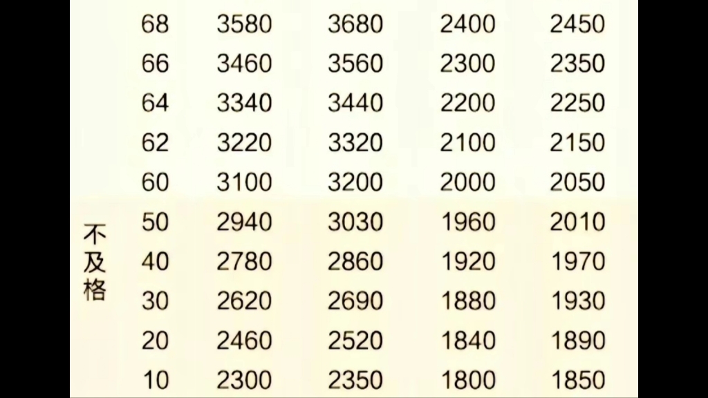 大学生体测标准,仅供参考。