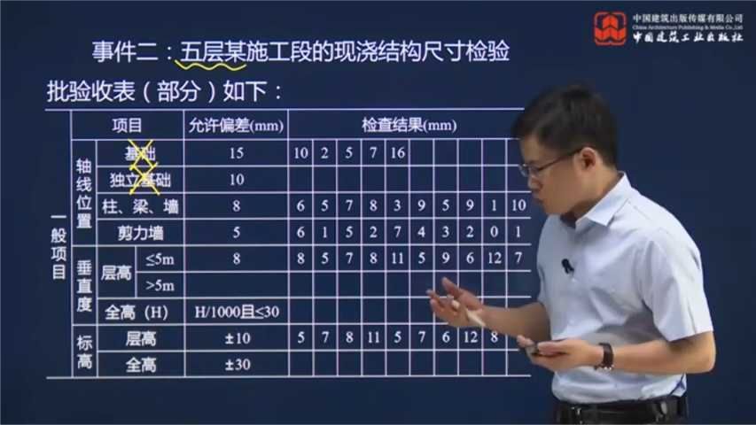 2021一级建造师一建建筑实务龙炎飞 案例专项突破 第15节 案例十