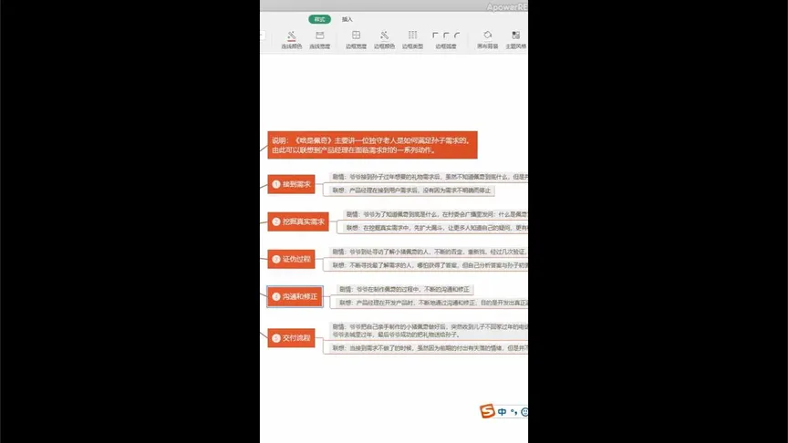 19.WPS技巧制作思维导图(文字)