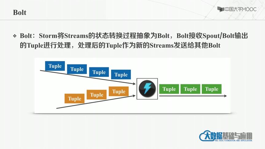 北理工老师主讲大数据基础与应用:第56讲,流处理stor