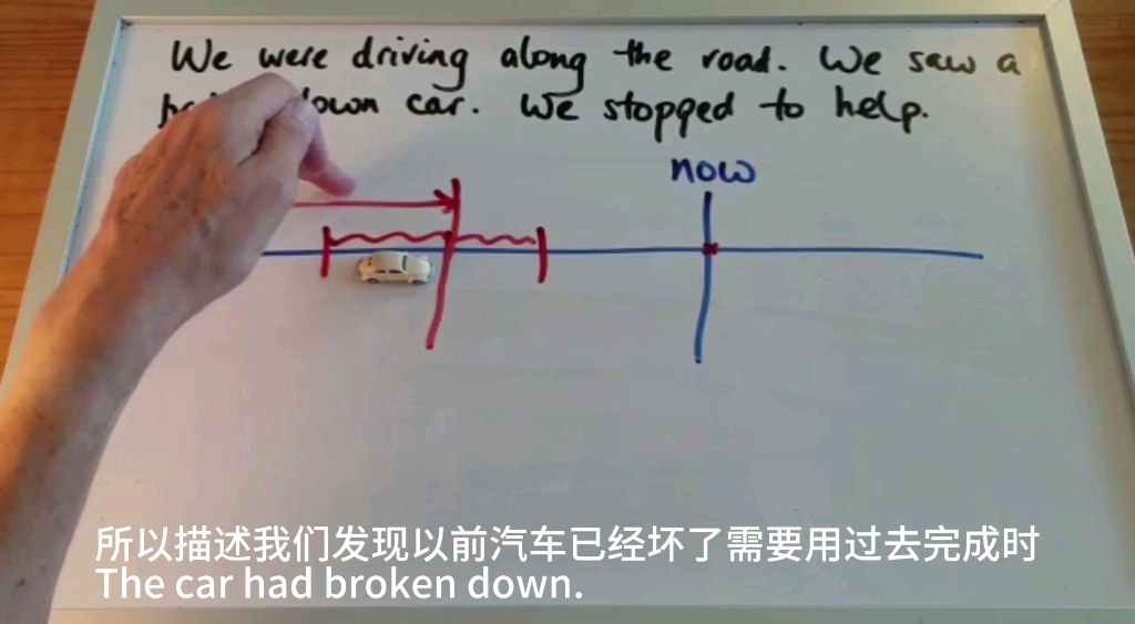 将来进行时和将来完成时