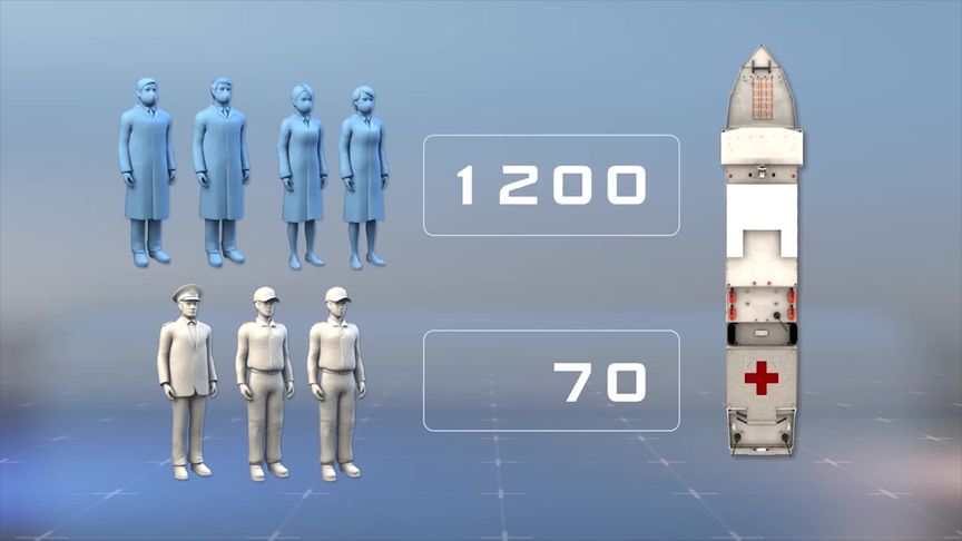 70秒动画展示美国海上医院:配置上千床位,1200余医护人员!