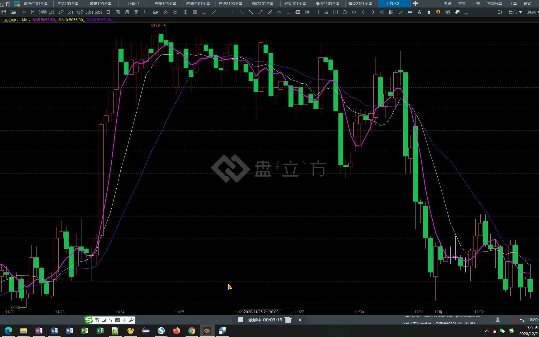 指定指标线的颜色和粗细--盘立方指标编写