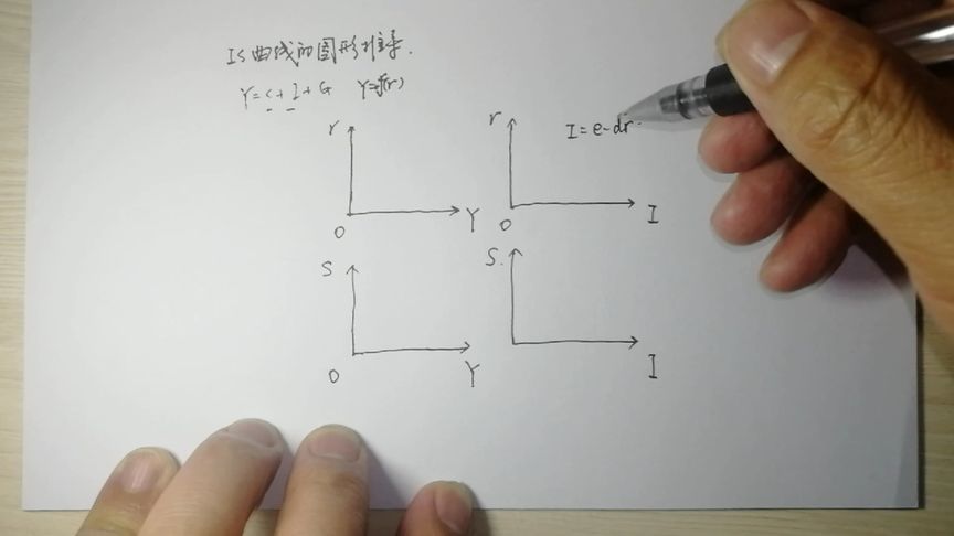 IS曲线的图形推导