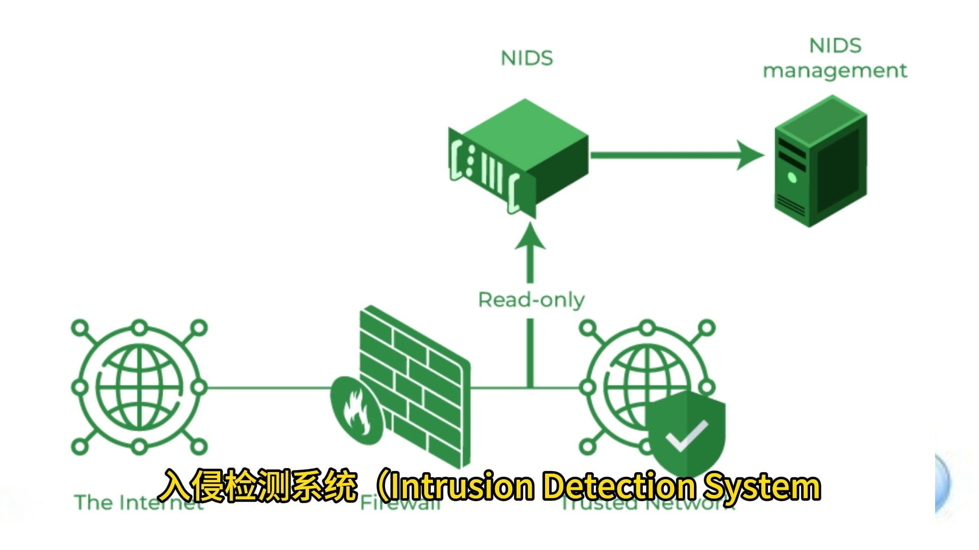 混合云安全实践(47#)入侵检测系统(IDS)