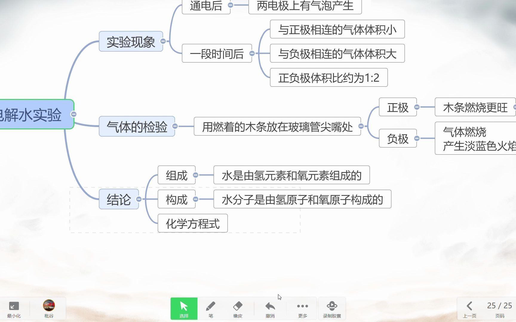 中考必考化学实验5:电解水实验