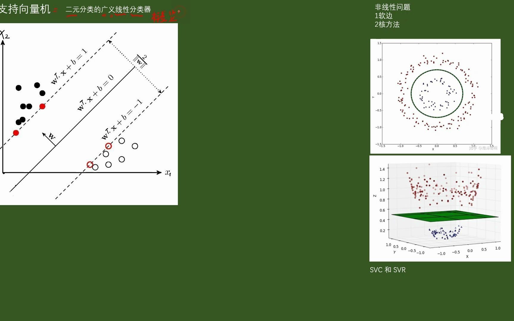 数据挖掘十大算法之八——SVM支持向量机