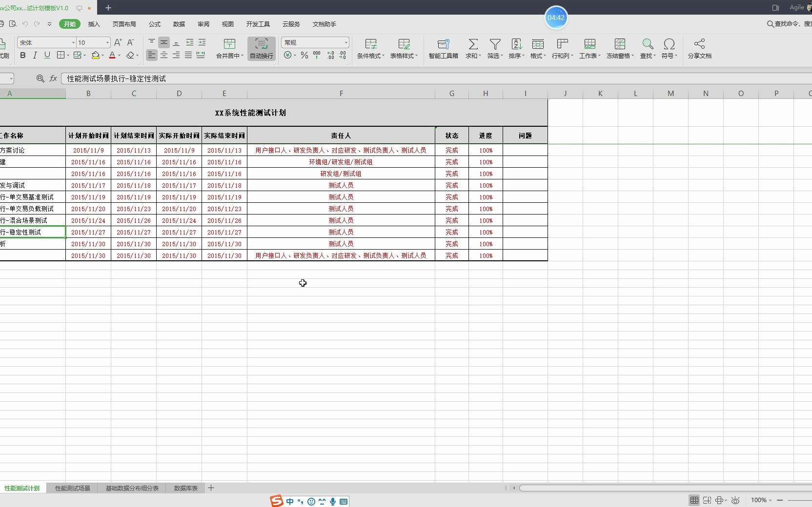 08详解项目性能测试一般流程