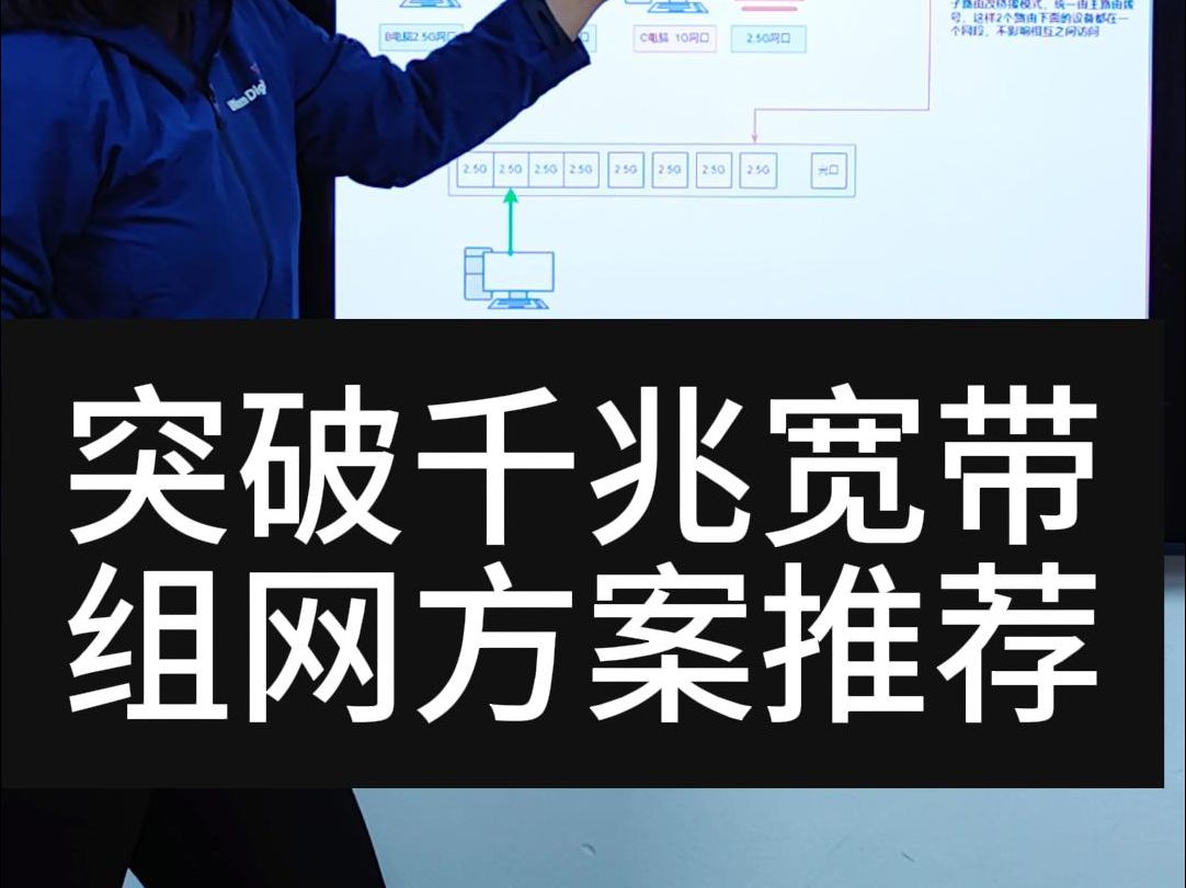 突破千兆宽带,中兴2.5G光猫+双2.5G口路由器的组网方案推荐