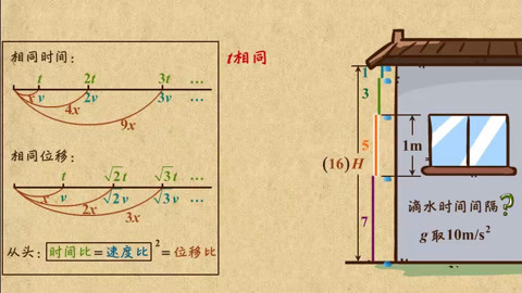 自由落体运动规律的灵活运用