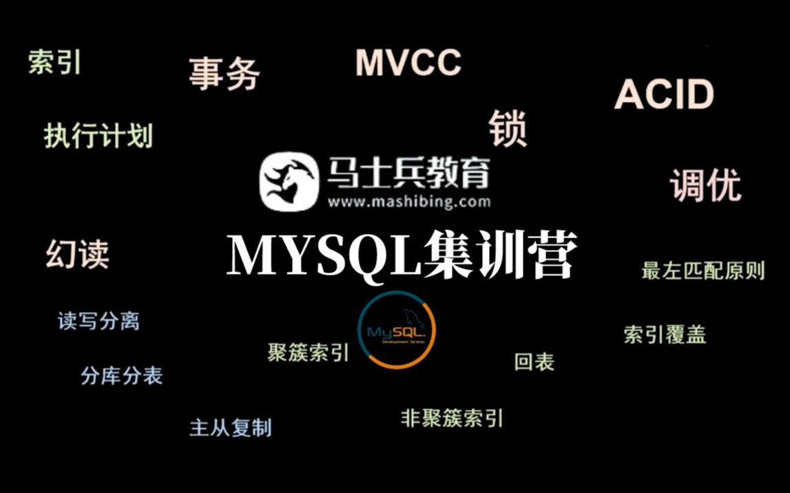 数据库-MySQL必肝篇(Java开发岗):调优、索引、分库分表、MVCC、...
