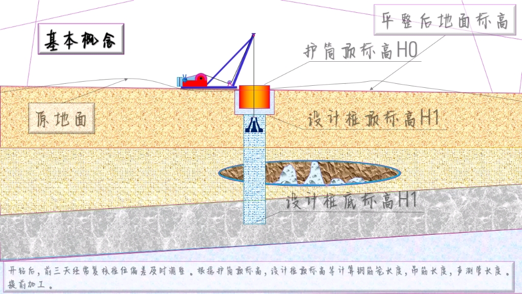 水下灌注桩施工简要过程描述
