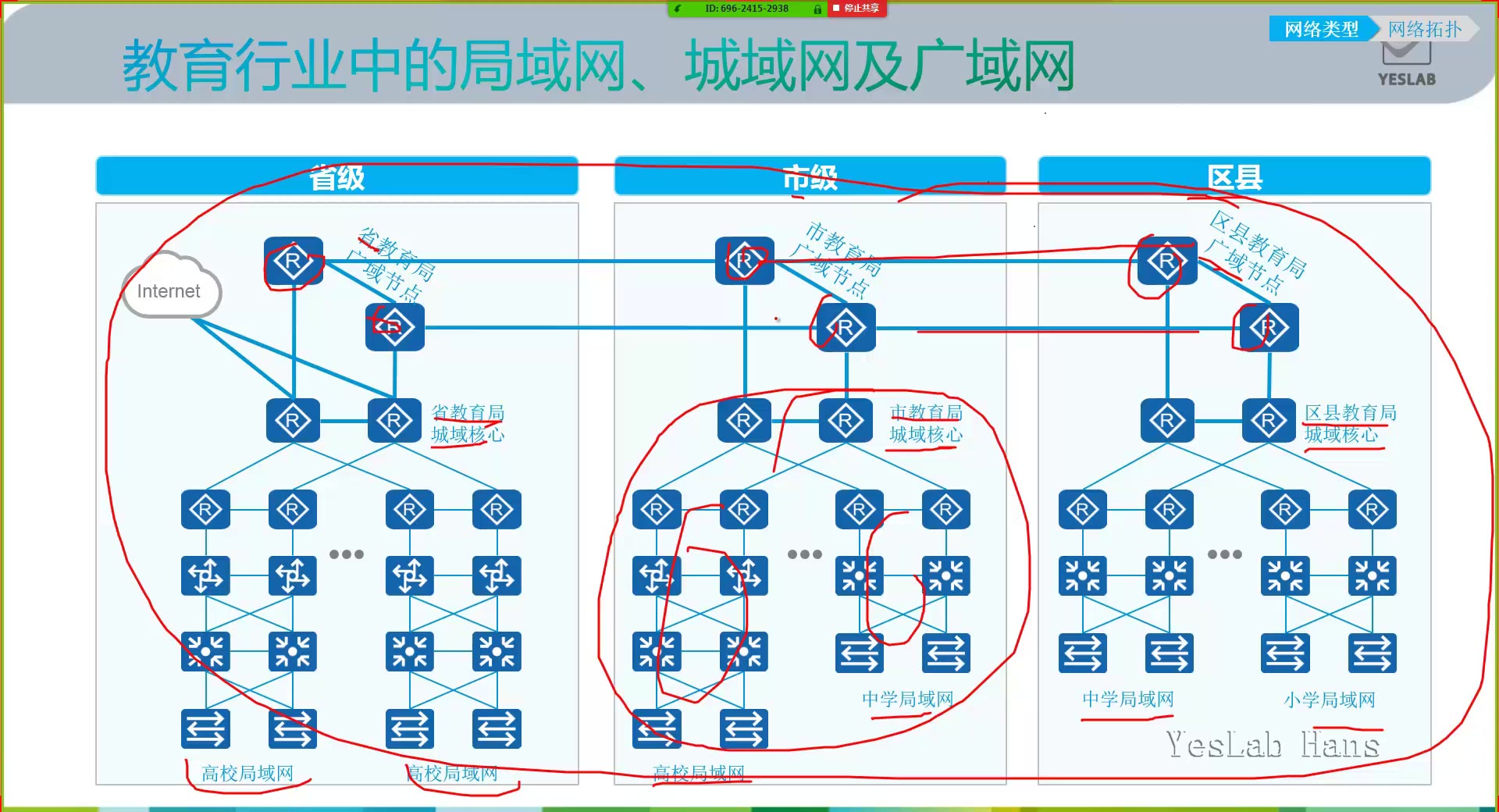 04、网络设备介绍