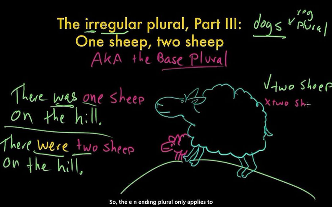【可汗学院】最受欢迎的英语语法课 | 完整梳理英语语法体系(中英字幕)