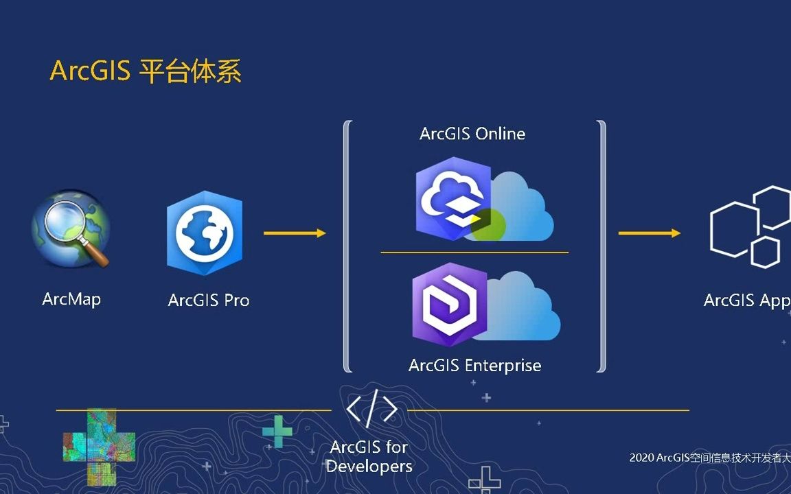 3. ArcMap迁移到ArcGIS Pro