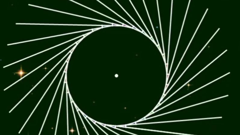 多边形外角和为360度