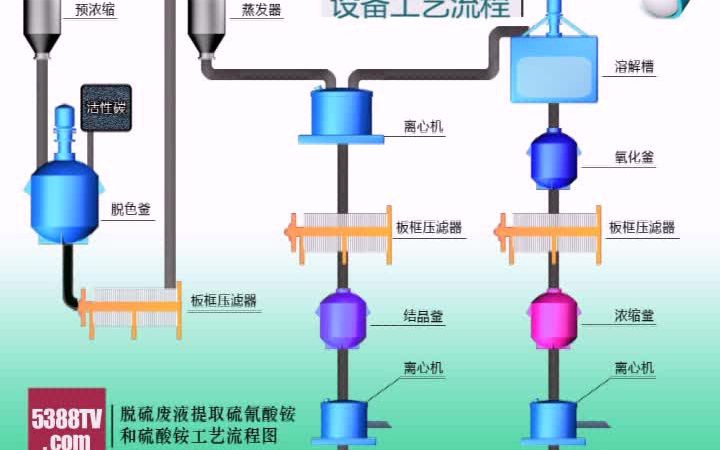 化工设备工作过程动画视频
