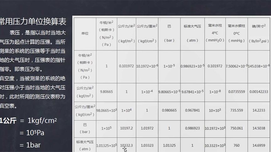 市政给排水设计施工基础入门-37.管道功能性试验