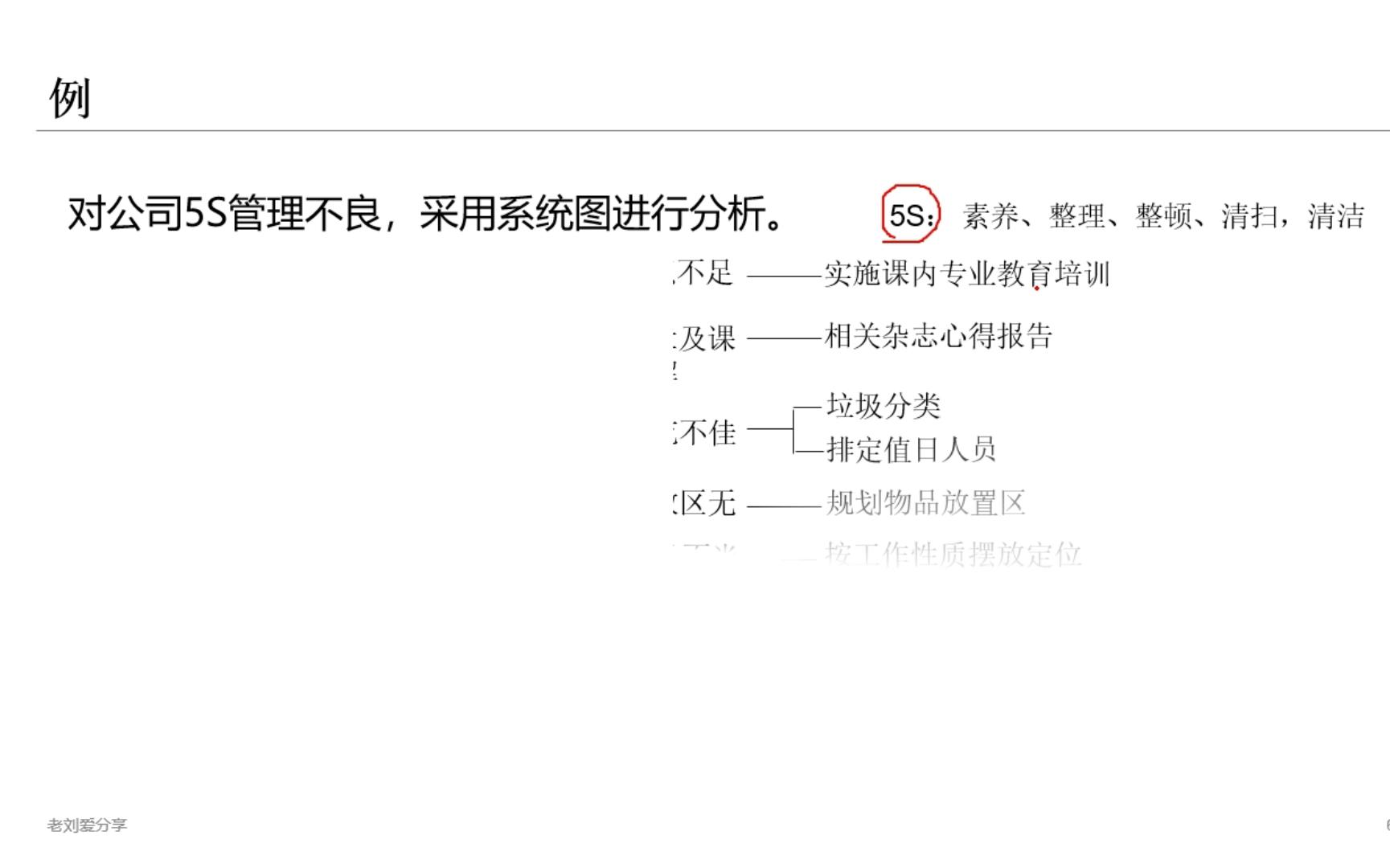QC七大工具与生活-11.系统图