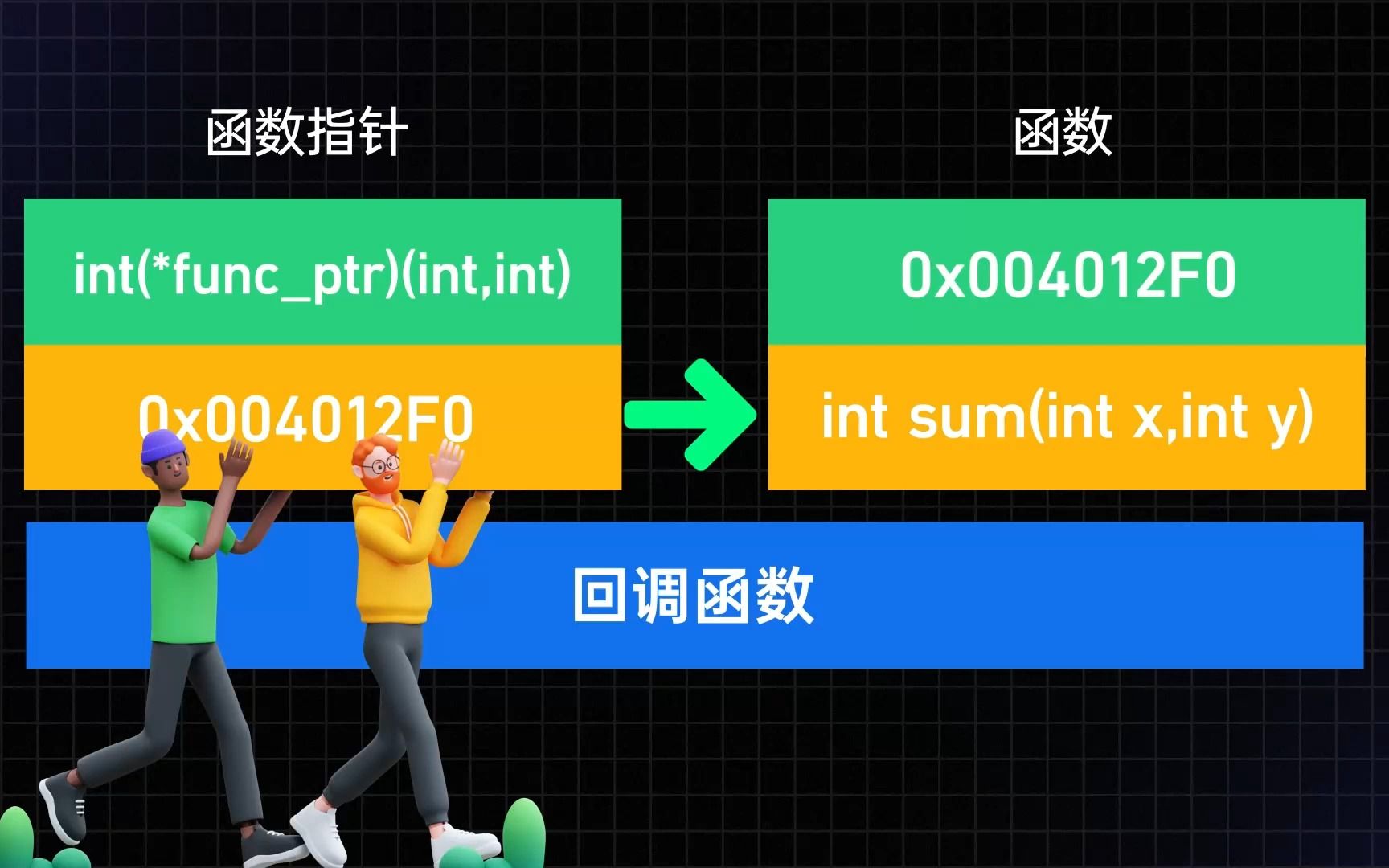 1分钟学会函数指针与回调函数(上)