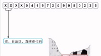 数字编码 ——身份证的信息