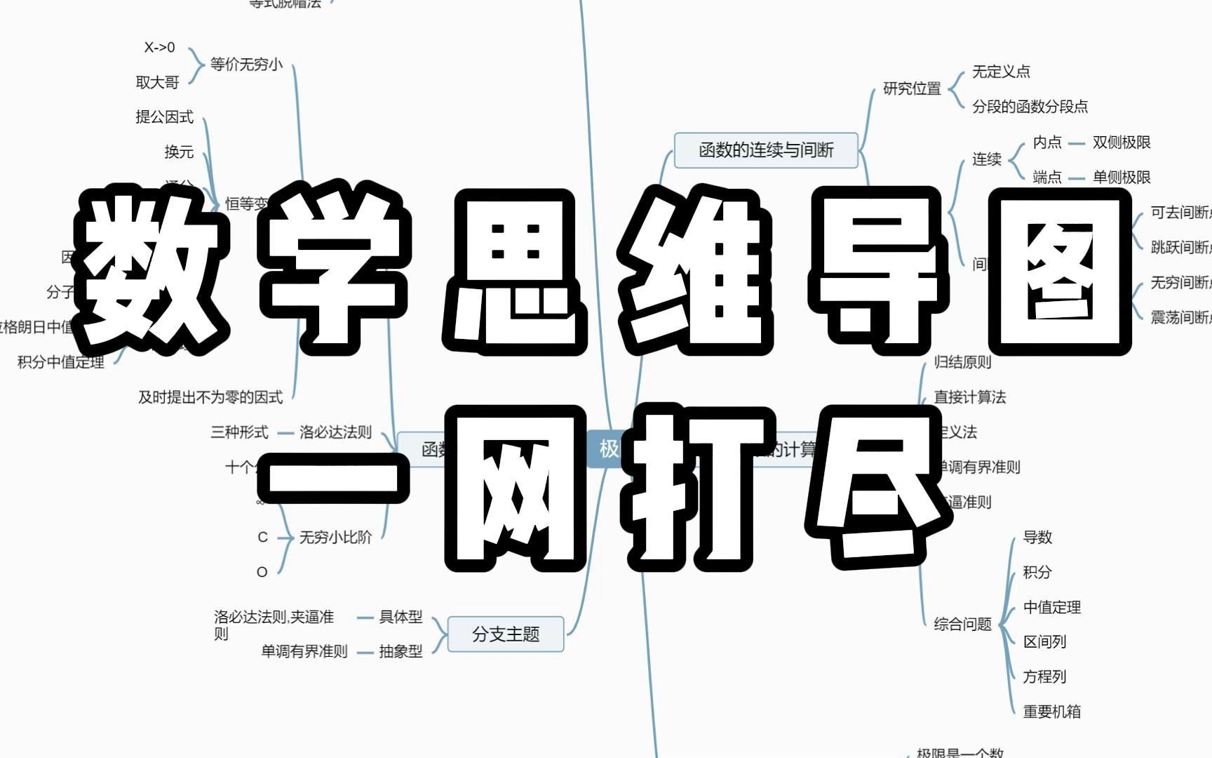 数学思维导图怎么做?好看又好用的模板分享