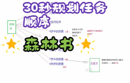 森林书任务一图览