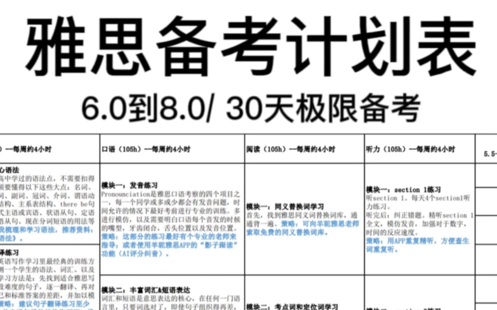 跟着这个学习计划表 一个月我居然从6分到了8.0!