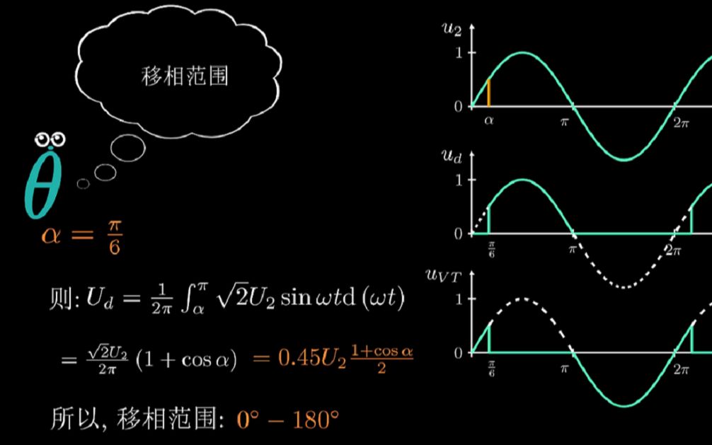 【manim01】单相半波整流电路