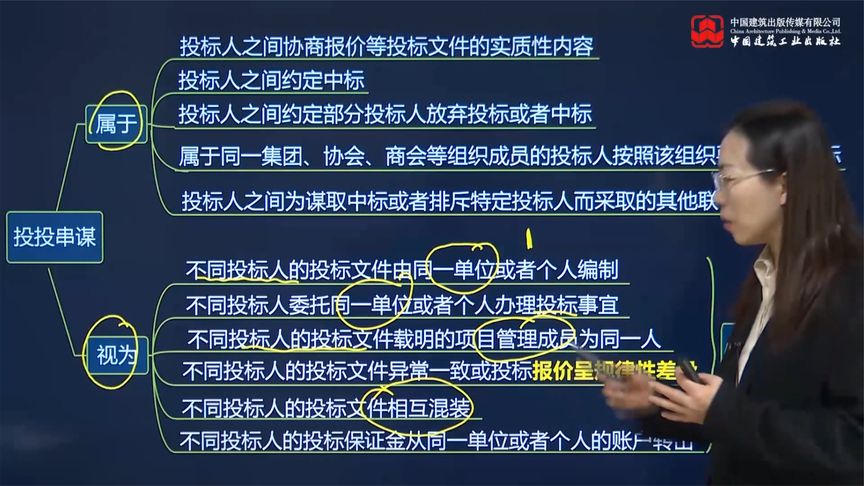 二建招投标几个禁止的含义 属于、视为重点解析