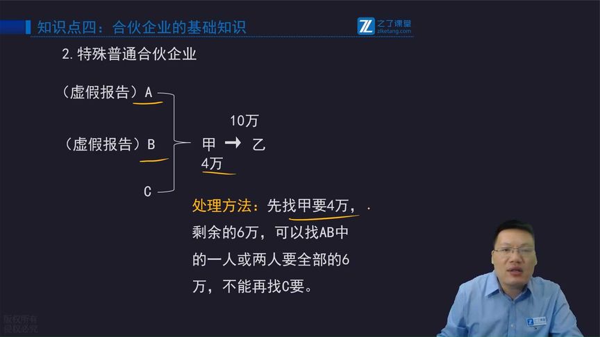 2021CPA《经济法》预科班:专题三 企业组织法基础知识(2)