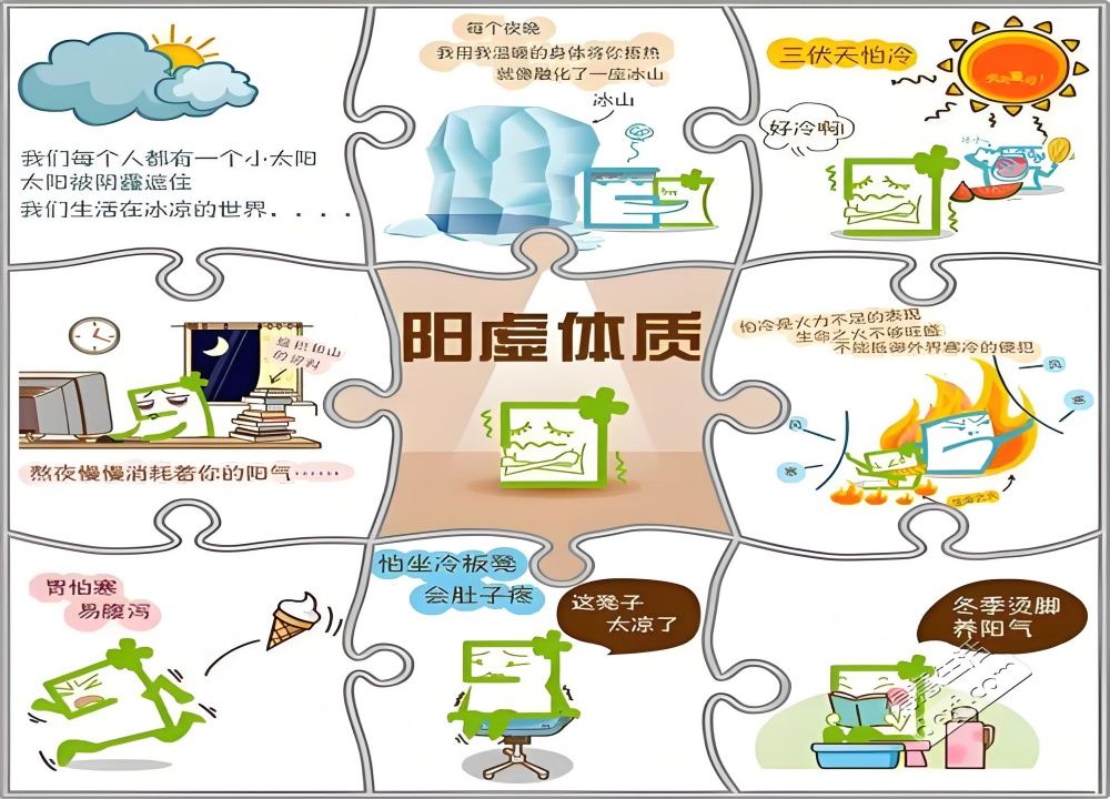 第188节:脾肾阳虚证和心肾阳虚证的区别