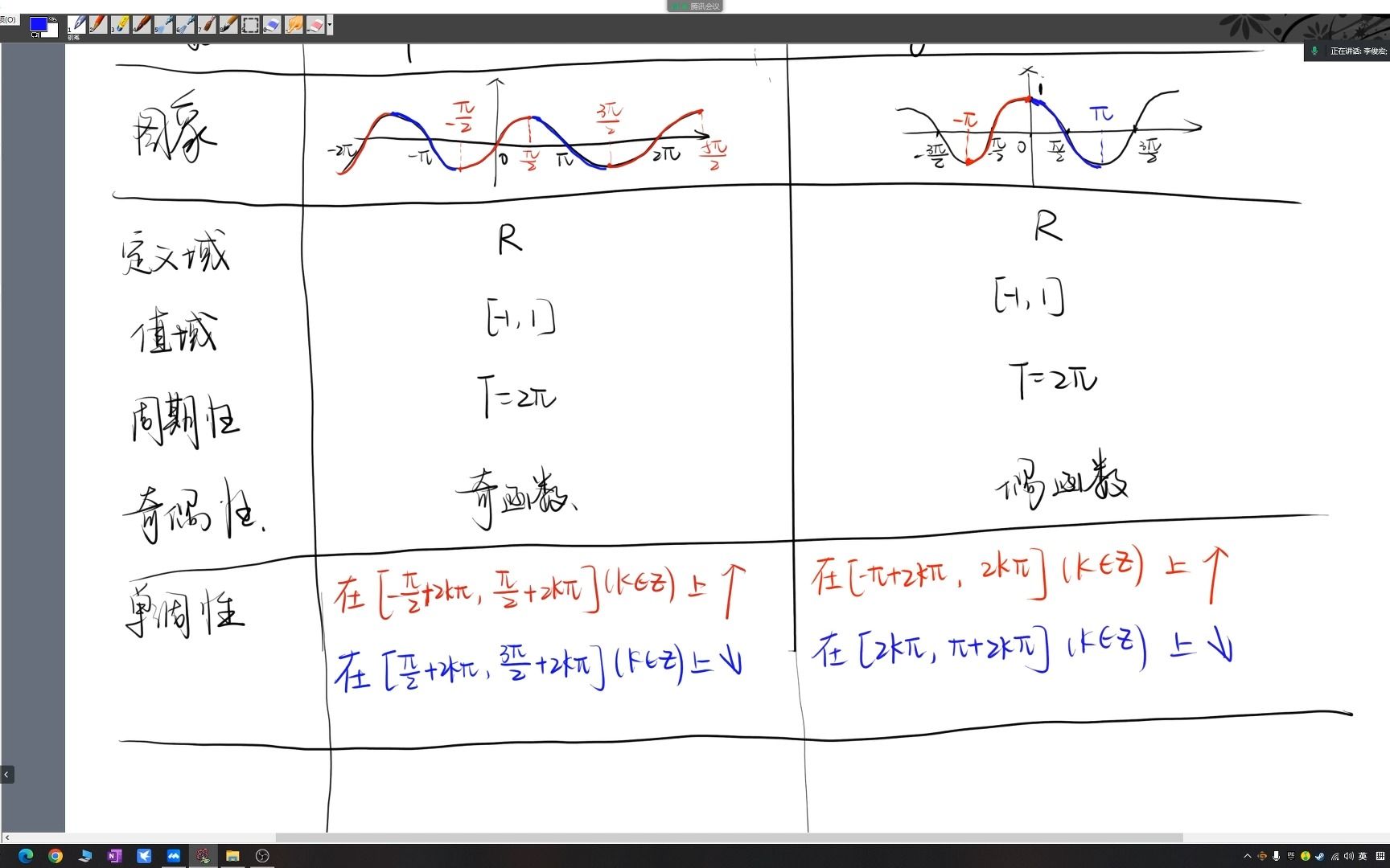 5.4.2 正、余弦函数的性质(下)(单调性、对称性)