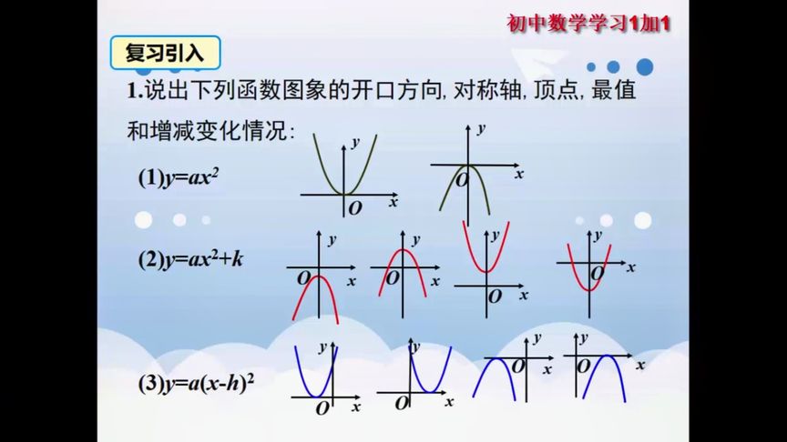 二次函数5、y=a(x-h)2+k的图象和性质