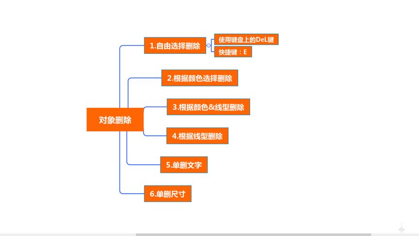 6.2.AutoCAD有6种删除对象的方式,你会几种?提升速度必备技能