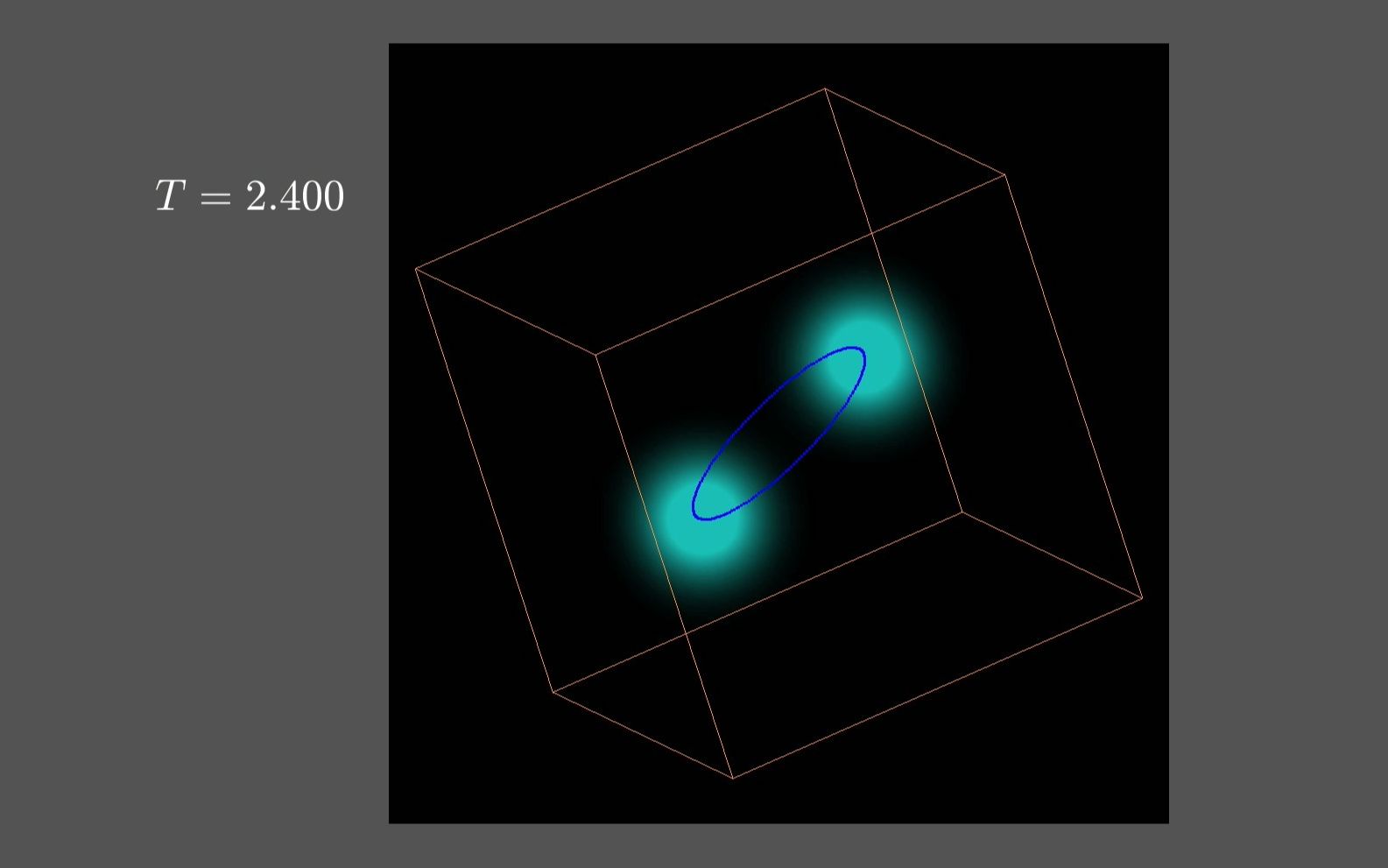 【3D 波函数】三维谐振子中两个圆周运动的波包