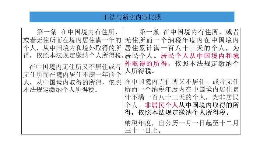 新个人所得税法及其配套政策讲解