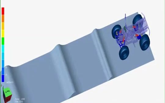 Ansys Motion 车辆动力学仿真