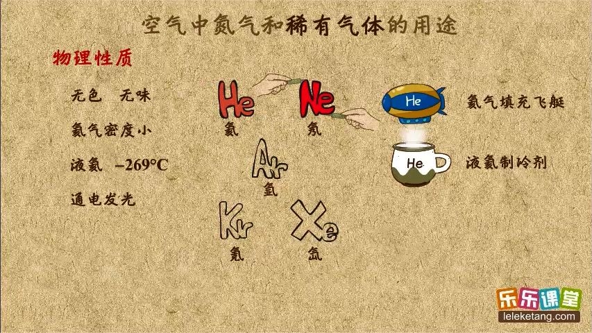 九年级化学:空气中氮气和稀有气体的用途