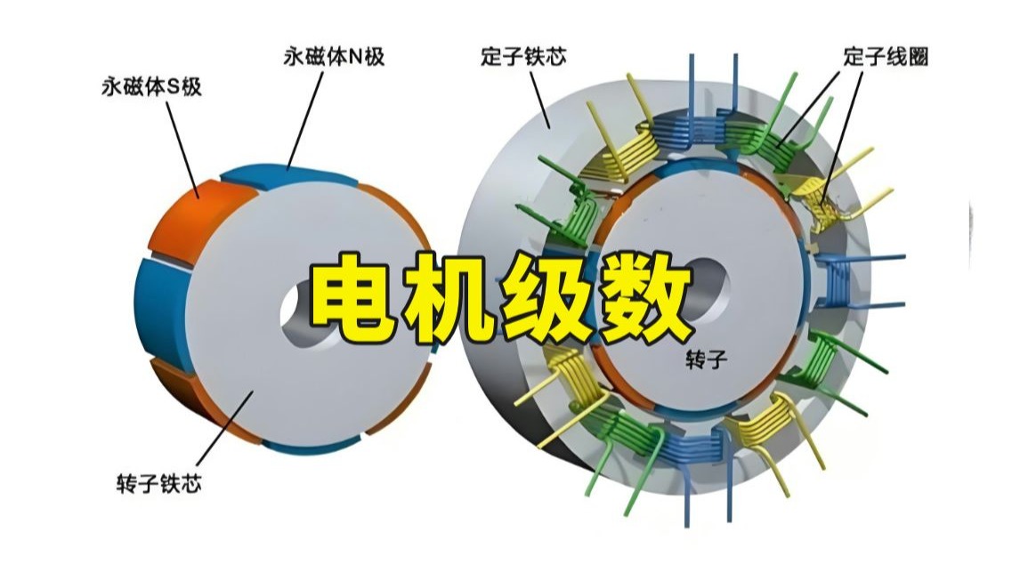 电机极数是什么?2极、4极、6极、8极电机有什么区别