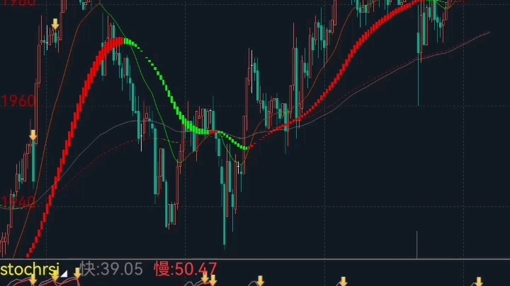 0314焦煤行情回放 副图stochrsi指标分享指标分享指标公式在简介