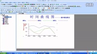 2时间曲线图-循环覆盖模式-信捷触摸屏编程视屏教程33集增加11集