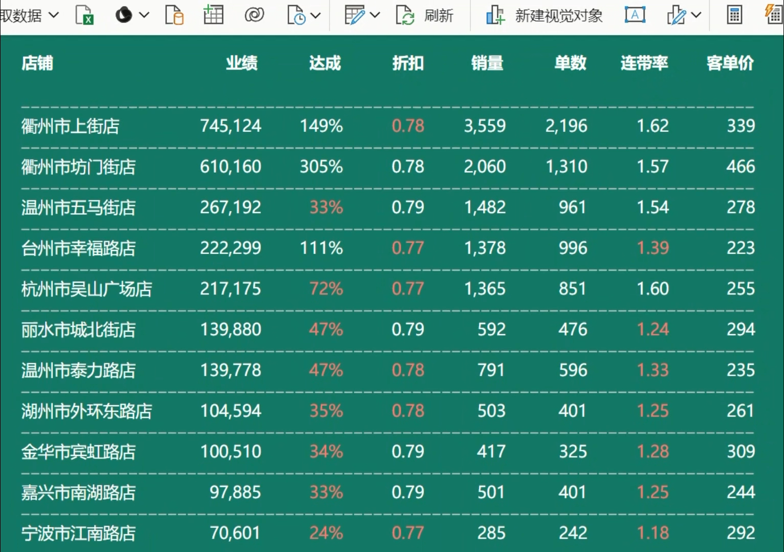 Power BI表格无限循环滚屏