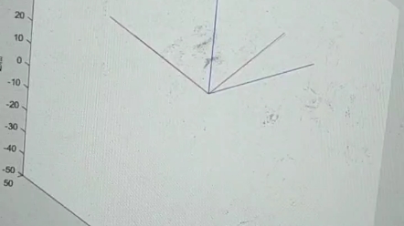 在坐标变换中绕旋转轴的角度相同,但是选取旋转轴的先后顺序不同...