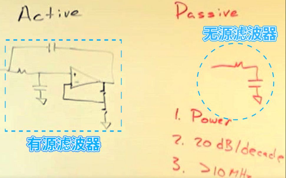 必选无源滤波器的三种情况(有源/无源滤波器优缺点总结)