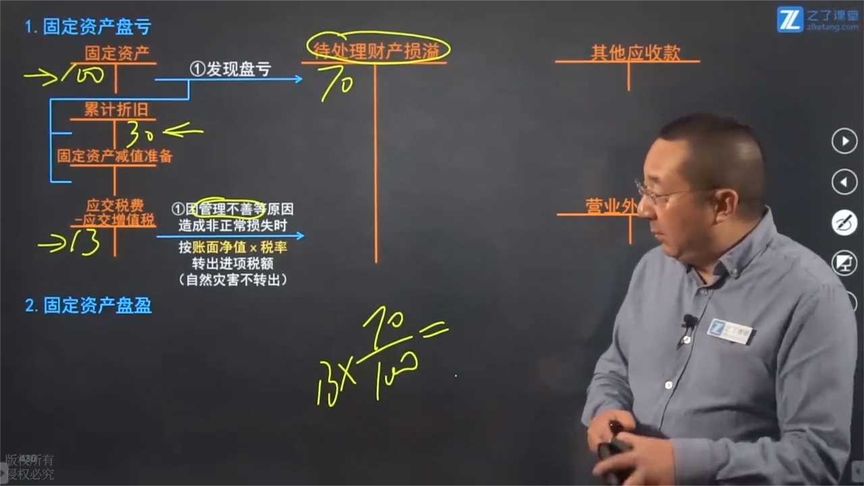 2021初级会计实务:第二章第五节 固定资产(6)