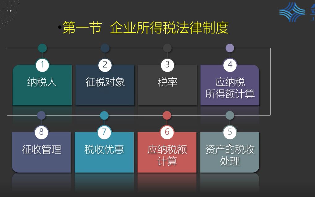 企业所得税(借款费用)