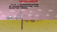 桥梁桩基反循环钻孔灌注桩施工动画